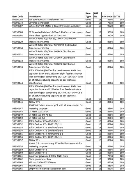 Electrical Equipment Hsn Codes List Pdf Transformer Electrical