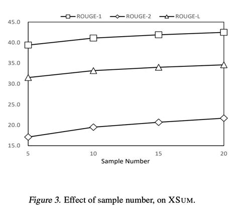 Genie 基于扩散模型的文本生成大规模预训练 智源社区