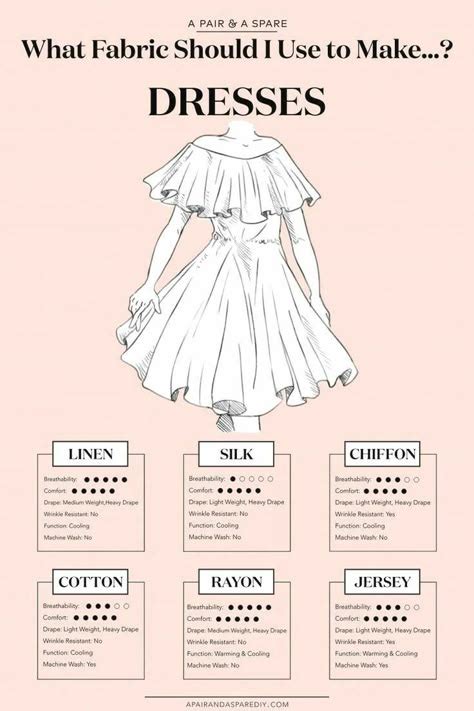 Burn Test Chart For Identifying Fabrics