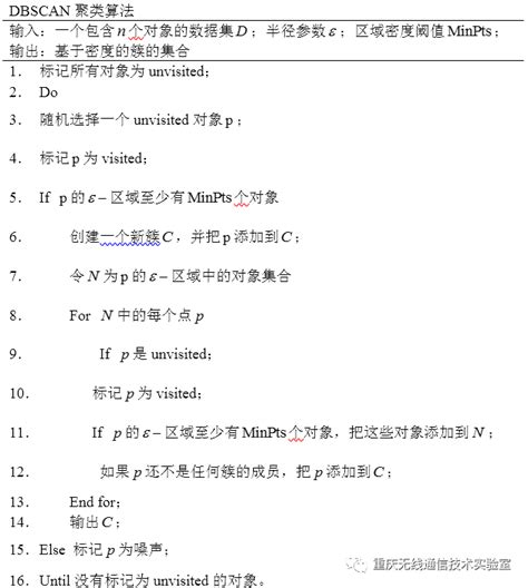 基于密度的聚类算法——dbscan算法51cto博客dbscan聚类算法