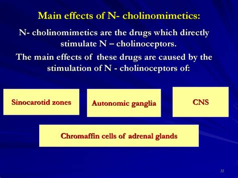 Cholinomimetic And Anticholinesterase Drugs Online Presentation