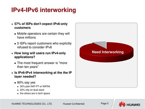 Ppt Ipv Ipv Multicast Interoperation Powerpoint Presentation Free