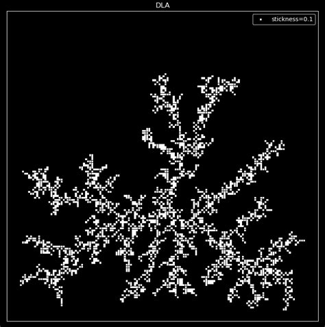 Growth Model Rainzors Home Page Growth Model Rainzors Home Page