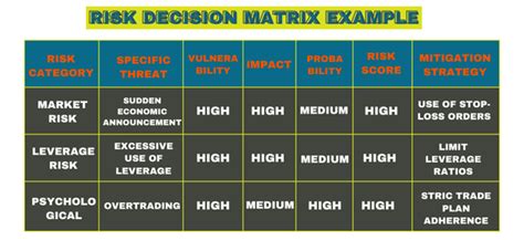 Why Every Short Term Trader Needs A Risk Decision Matrix Real Trading