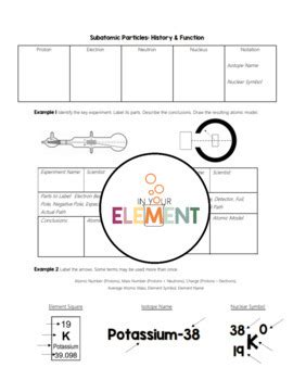 Atomic Structure Notes By In Your Element TPT