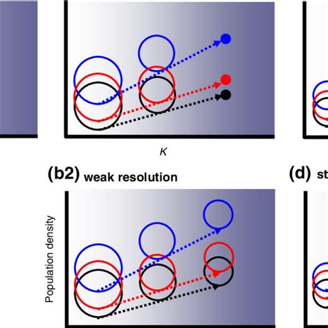 Functional Response On The More Profitable Prey In Relation To