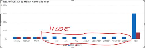 Solved Chart With Total Show Hide Columns From The Previ Microsoft Fabric Community