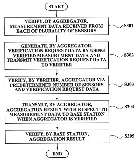 Method And System For Performing Distributed Verification With Respect
