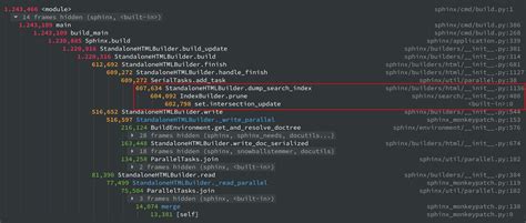 Htmlstandalonebuilder Prunes Search Index In Full Builds · Issue 11120