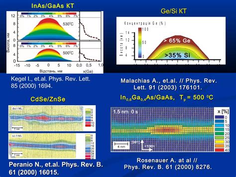 Optical Microscopy Of Nanostructures Ppt