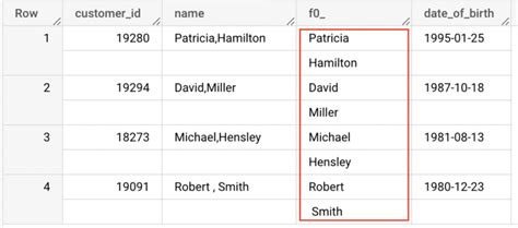 Split Function In Bigquery With Examples