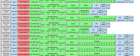 Get Bluetooth Lowenergy Rsp Scan In Android Stack Overflow