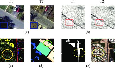 Difficulties And Challenges In Mcd A Spectral Difference Between The Download Scientific