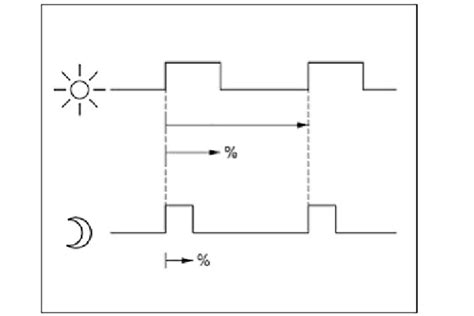 Refrigeration Controllers Danfoss
