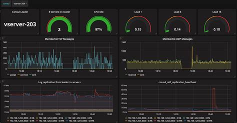 Мониторим Consul с помощью Statsd Exporter и Prometheus By Igor