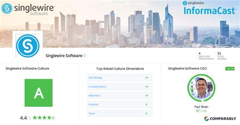 Singlewire Software Culture Comparably