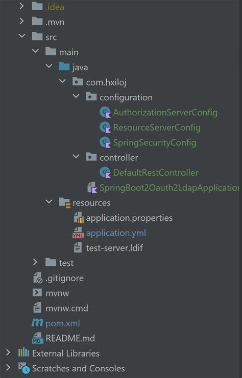 Technotes Central Microservices Security Patterns And Protocols With