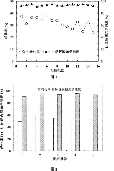 Agrobacterium Strain And Method For Preparing Left Lateral Lactone Compounds Thereby Eureka