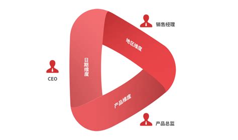 优秀的bi报表工具有哪些？excel