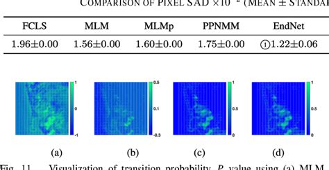 Table Iv From Hyperspecral Unmixing Based On Multilinear Mixing Model Using Convolutional