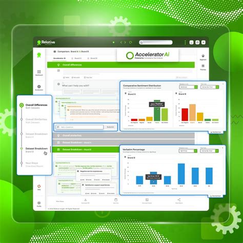 Relative Insight On Linkedin Aipowered Talkdatatome