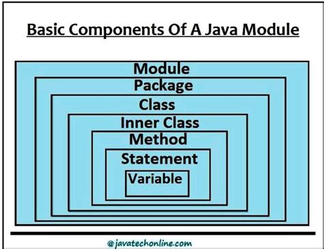 Abhay Kumar On Linkedin Java Design Learning Components