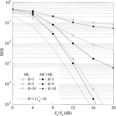 Space Time Coded Ds Cdma System With L Transmit And M Receive Antennas