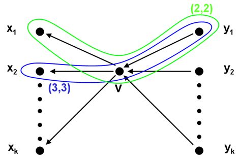 The Structure Of The Dp Hypertree T 1 K In Example 2 Download
