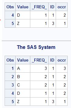 Datastep SAS Row By Row Comparison Within Different ID Variables Of