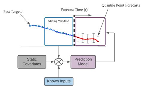 Multi Sensor Fault Detection Identification Isolation And Health