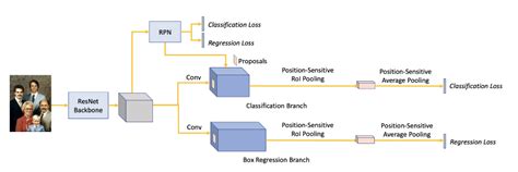 人脸检测综述 Csdn博客