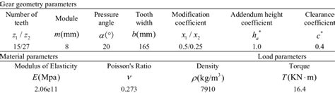 Basic Parameters Of Involute Spur Gear Pair Download Scientific Diagram