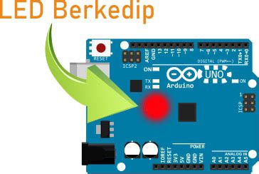 CARA MUDAH BELAJAR CODING UNTUK ANAK