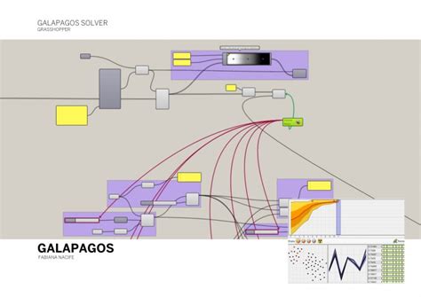 Genetic Workflows Evolving Solutions Iaac Blog
