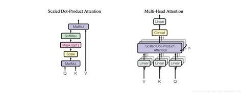 论文阅读笔记（四十七）：attention Is All You Needthe Dominant Sequence