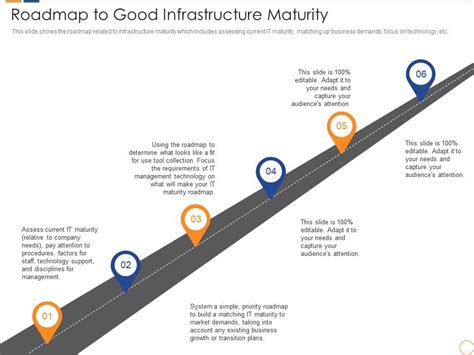Roadmap To Good Infrastructure Maturity Infrastructure Maturity In The Organization