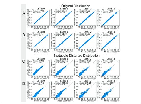 A Histogram Of Original Data Set Using Six Projections B And Same Download Scientific