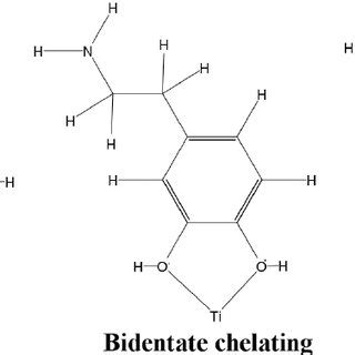 Evolution Of The DFT Prismatic Stacking Fault Excess Energy As A Download Scientific Diagram