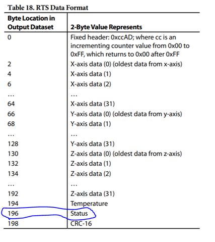ADcmXL RTS Mode Status Field Q A Condition Based Monitoring