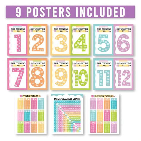 9 Colorful Multiplication Chart Poster For Wall Multiplication Poster