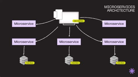 Web Application Architecture What It Is And How To Make A Good One