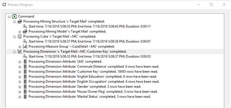 Introduction To Sql Server Data Mining