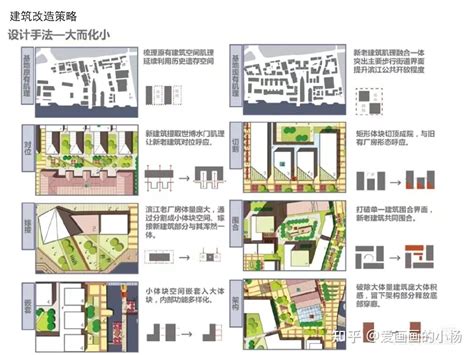24年城乡规划考研快题案例学习分享 知乎