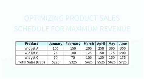Maximizing Revenue Through Optimal Product Sales Scheduling Excel Template Free Download Pikbest