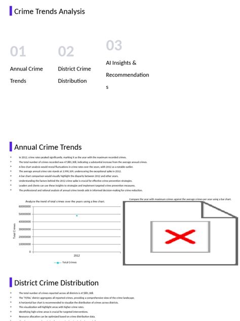 Advanced Crime Data Analysis Pdf Data Crime Prevention