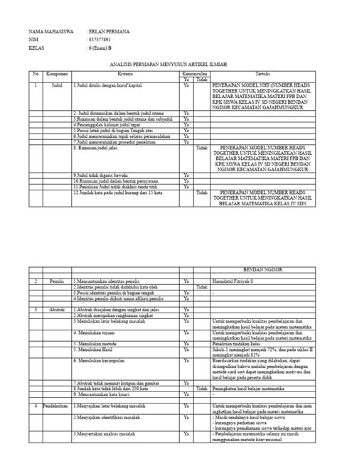 Analisis Karya Ilmiah Laporan Pkp Pdf