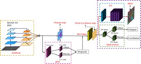 An Automatic Segmentation And Quantification Method For Austenite And Ferrite Phases In Duplex