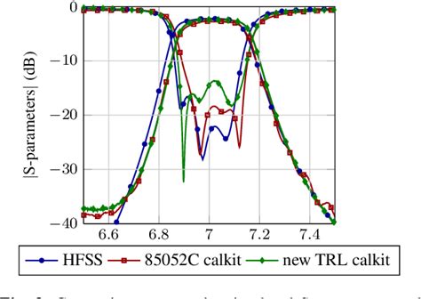 Figure 3 From Thru Reflect Line Calibration For Substrate Integrated Waveguide Devices With