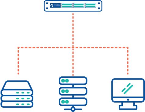 Apposite Linktropy Wan Emulator Tempest Telecom Solutions