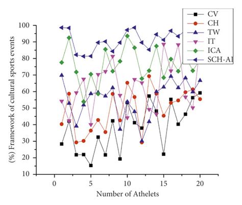comprehensive framework of sports with artificial intelligence